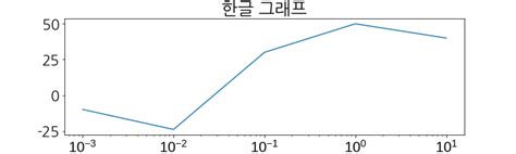 Matplotlib Defaults And Fonts Pega Devlog