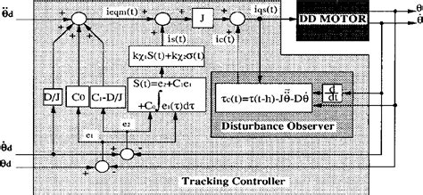 Figure 1 From A New Improved Continuous Variable Structure Controller
