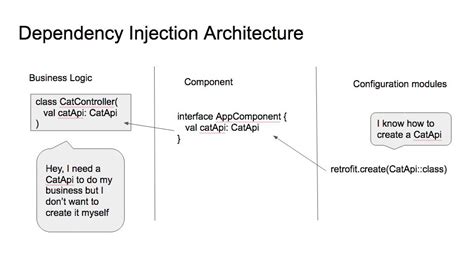 Harshal Jain On Linkedin Dependencyinjection Coding Softwaredevelopment Cleancode