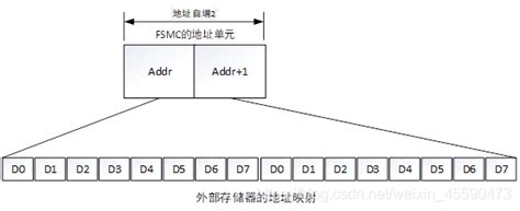 基于战舰v3的43寸tftlcd的原理详述正点原子战舰v3原理图 Csdn博客