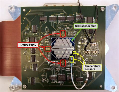 Figure 2 From Characterization And Setting Of Fast Multiplexing Readout Electronics For A