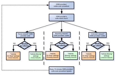 fm3612 data acquisition mode settings teltonika telematics wiki