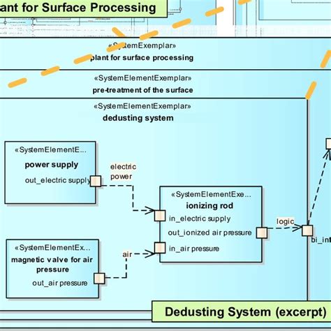 Active Structure Of The Embedded Dedusting System Excerpt Download