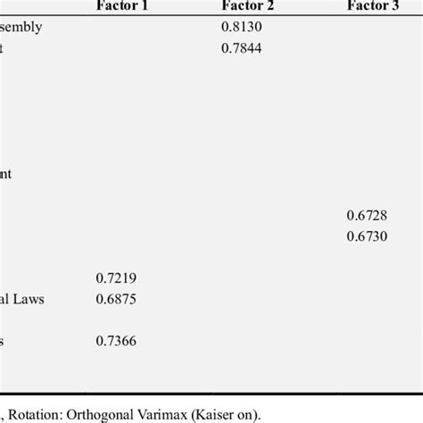 suppressed rotated factor loadings pattern matrix download