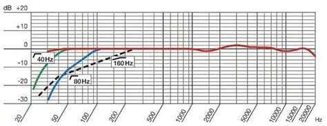 How To Choose A Microphone With The Right Frequency Response Ecmic