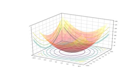 Python D Figures From Matplotlib Visibility Of Pane Edge Stack Overflow