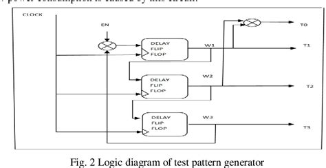 Figure 2 From Design And Implementation Of Area Efficient BIST Based