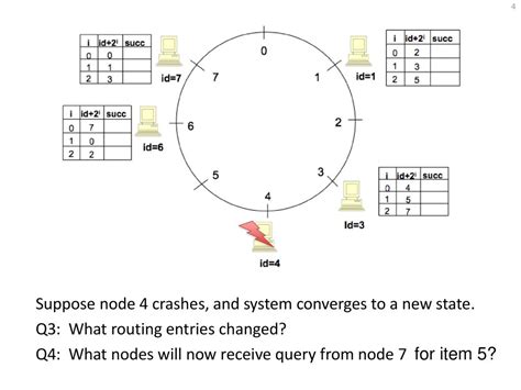 Cos 461 Computer Networks Ppt Download