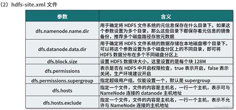 大数据运维学习笔记之搭建大数据平台2 —— 筑梦之路大数据平台搭建笔记 Csdn博客