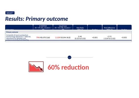 Pph Management Pptx Ggffgyhfffffffffffff Pptx