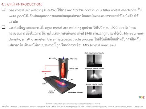โรงเรียนการเชื่อม 085 การเชื่อมอาร์กโลหะแก๊สปกคลุม ตอนที่ 1