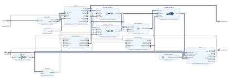 How To Run Firesim On A Local Fpga Yang Wangs Blog