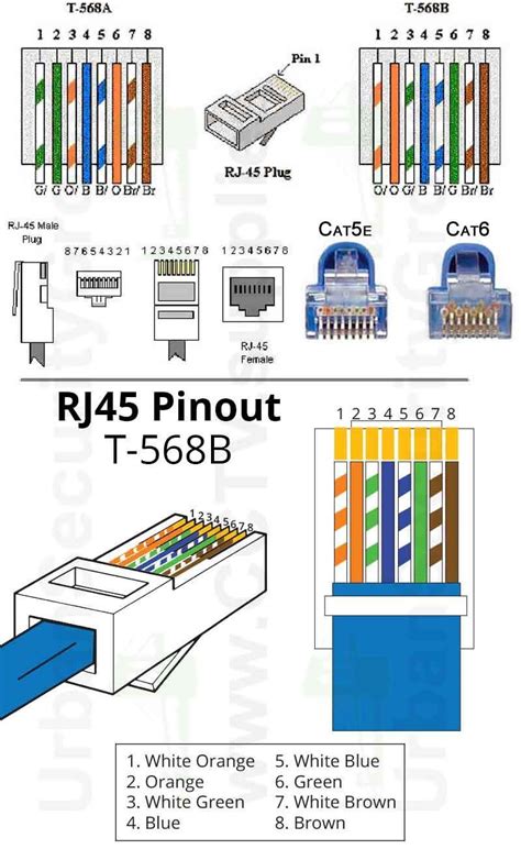 Wiring Diagram For Cat5 Ethernet Cable