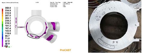 Prediction Of Shrinkage Cavity And Porosity Defects In Steel Castings Zhy Casting