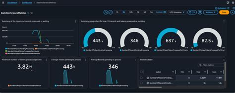 Monitor Amazon Bedrock Batch Inference Using Amazon Cloudwatch Metrics