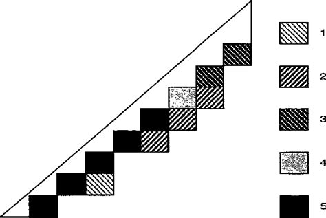 Figure 2 From Opérations Sur Les Mots De Christoffel Semantic Scholar
