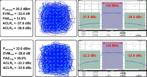 Measured Output Constellation And Spectrum For A 64 Qam Signal With 100