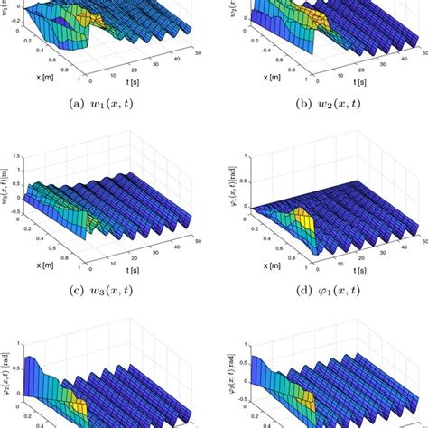 The Bounded States Of The Closed Loop Timoshenko Beam System Download Scientific Diagram