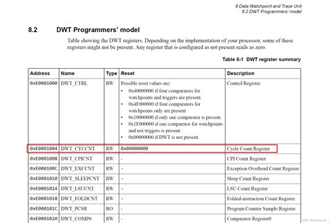 Keil Debug模式代码执行时间（sect0）的来源dwt周期计数器计算代码执行时间keil Csdn博客