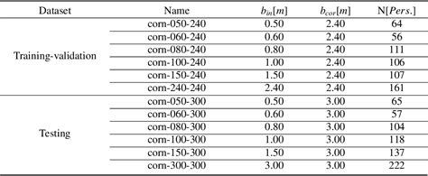 table 2 from visual information driven model for crowd simulation using