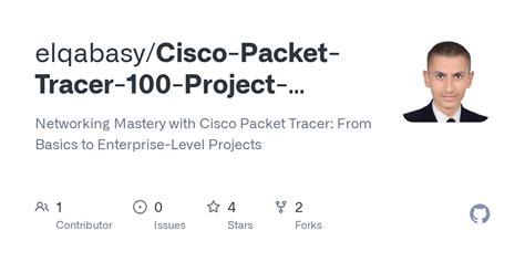 Github Elqabasycisco Packet Tracer 100 Project Journey Networking