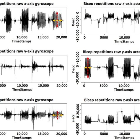A Visualization Of The Impact Of Fatigue On Collected Data Download