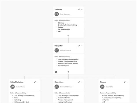 The Ultimate Guide To EOS Marketing Success Blog Lform
