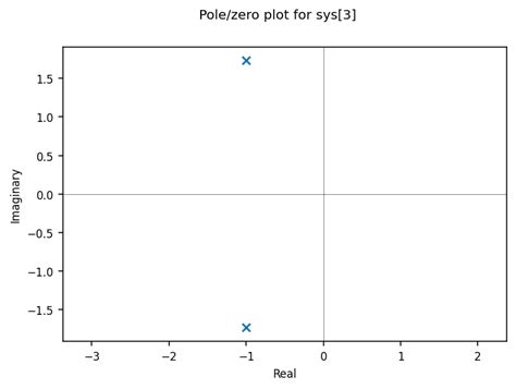 Python Control Systems Lecture 3 Definition Of State Space Models And