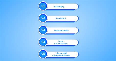 A Comprehensive Guide To Angular Micro Frontends Architecture
