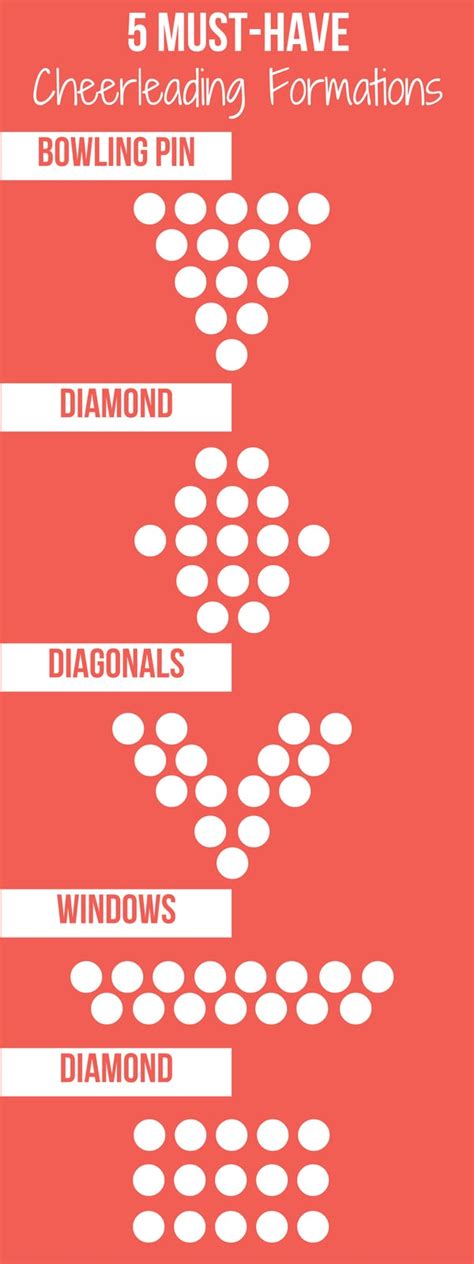 Cheer Formation Template