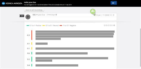 Top VoIP Features DRP Solutions
