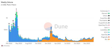 Nfts Return From The Grave Hodl Group