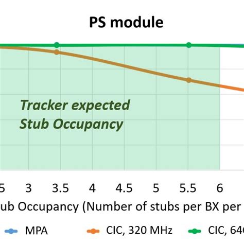 ps module 2s module cross section download scientific diagram