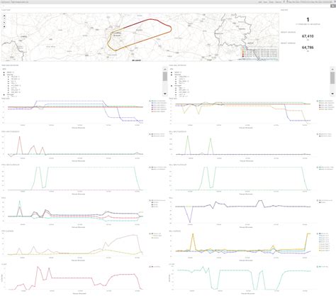 Flight Analysis Flightahead