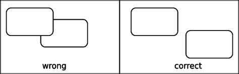 1 Nodes Must Not Overlap Download Scientific Diagram