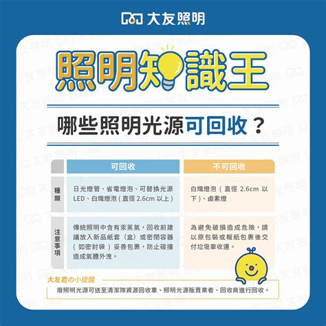 哪些照明光源可回收 大友照明