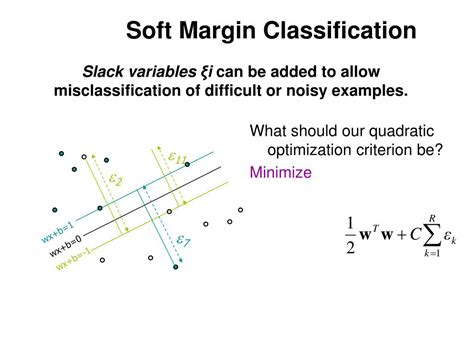 PPT SVM And SVR As Convex Optimization Techniques PowerPoint Presentation ID