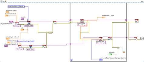 Labview Input Output Data Delay Stack Overflow