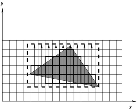 9 Kaufmans Polygon Voxelization Algorithm Download Scientific Diagram