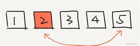 游戏洗牌算法——常用详解最优knuthdurstenfeld算法knuth洗牌算法 Csdn博客 游戏洗牌算法——常用详解最优knuthdurstenfeld算法knuth洗牌算法 Csdn博客