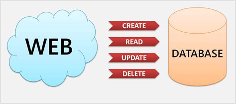 Build Simple Restful Api With Python And Flask Part 2 By Mukhammad Ginanjar Azie Python