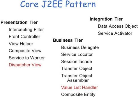 Design Patterns In Java With Example Tutorial Design Patterns In Java Pattern Design