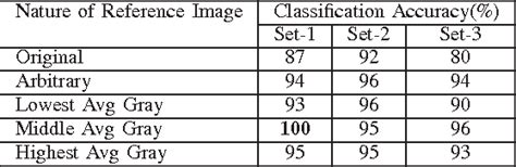 Table Iv From Robust Face Recognition With Illumination Normalization