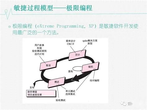 研发管理：软件开发过程培训教材ppt 知乎