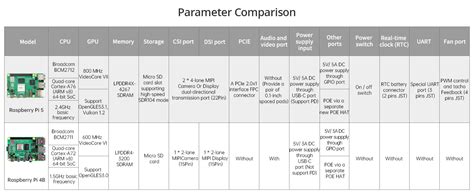 Hiwonder Ai Intelligent Visual Humanoid Robot Powered By Raspberry Pi 5 8gbdiy