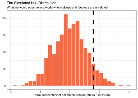 Bootstrap Methods Of Political Analysis