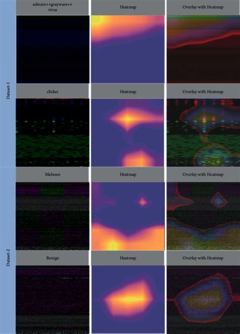 Explainable Artificial Intelligence Based Iot Device Malware Detection