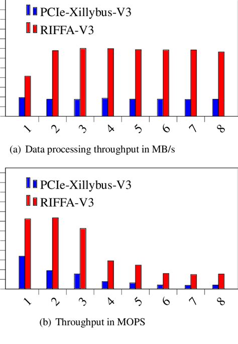20 Performance Comparison For The Benchmarks Download Scientific Diagram