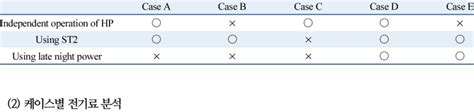 Classification Of Operation Methods Download Scientific Diagram