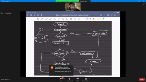 Shantanu Chatterjee On Linkedin Wrapped Up An Exciting First Week With